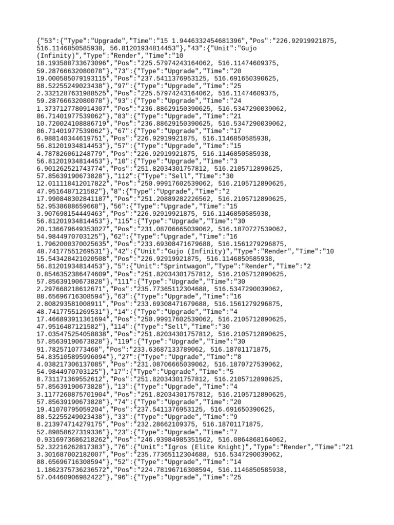 Sukuna Itadorihg Team | PDF