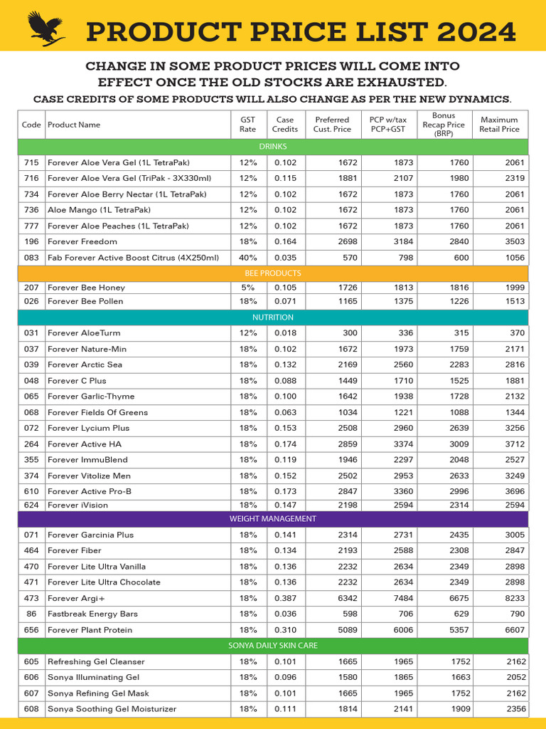 Forever Living Products Price List 2024 | PDF | Banks