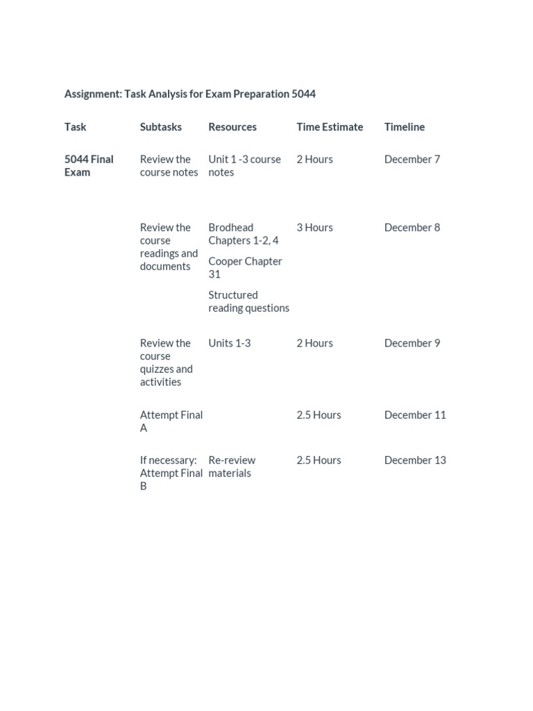 Assignment - Task Analysis For Exam Preparation 5044 | PDF