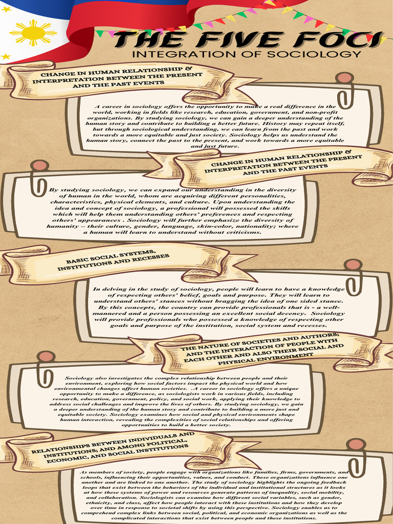 Fsse1 Infographics Five Foci | PDF | Sociology | Institution