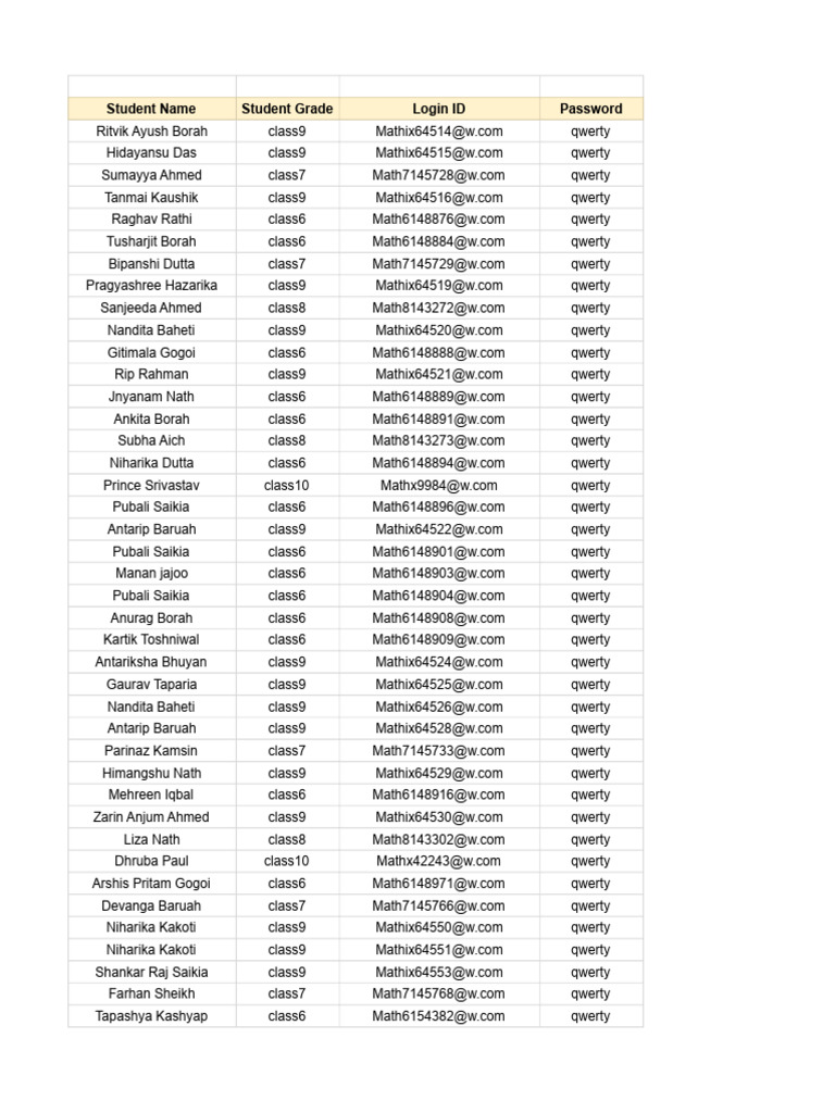 Student Login Credentials List | PDF