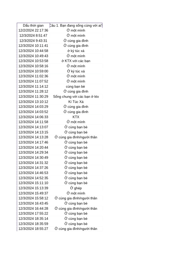 Response Tkud Đã Lọc | PDF