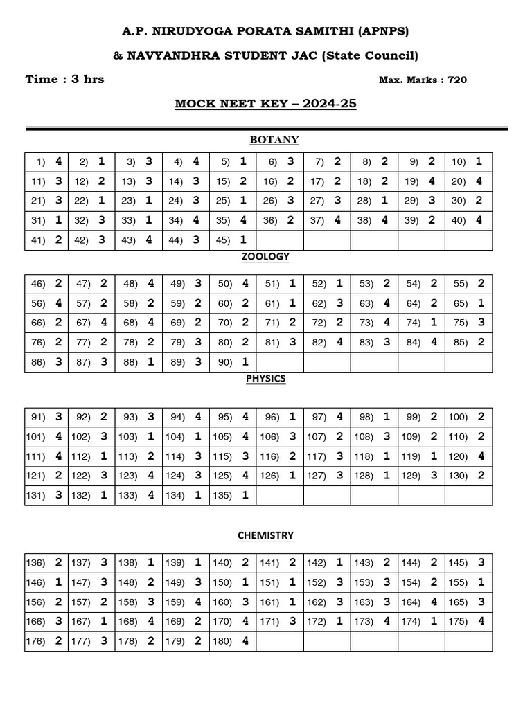 Clé du Mock NEET 2024-25 | PDF