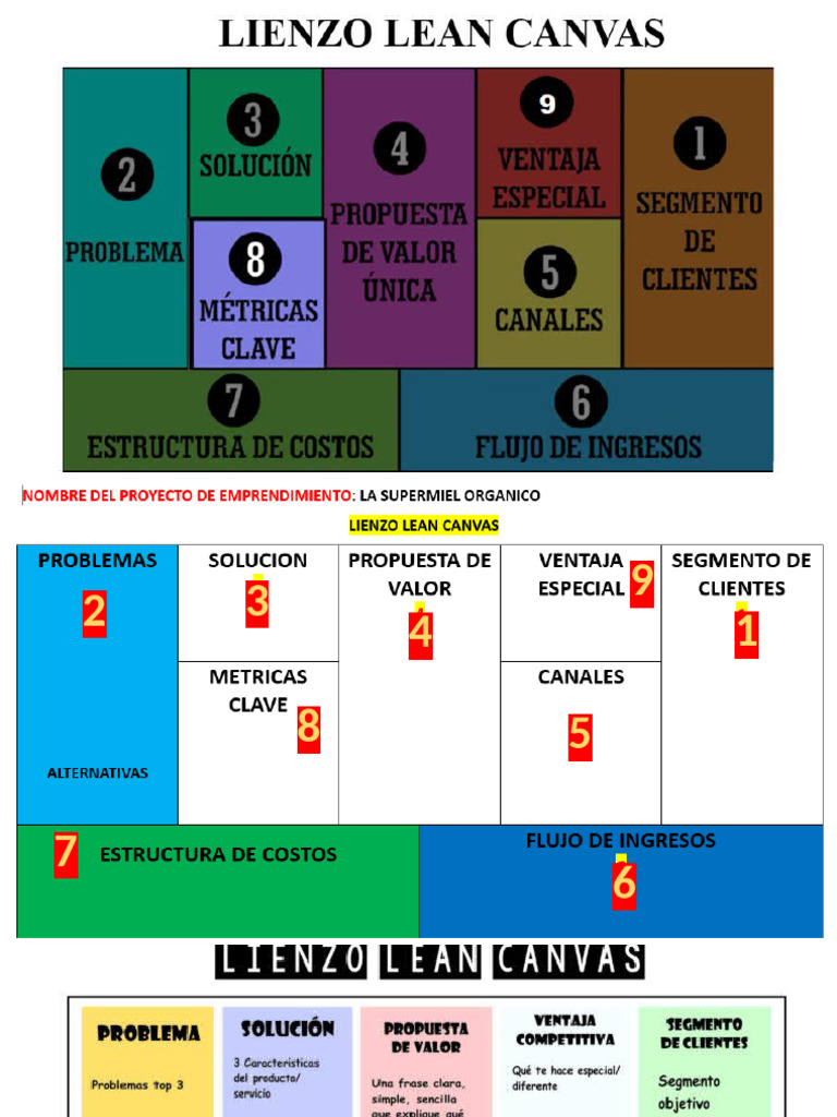 Bloques Lean Canvas 2024 5to | PDF