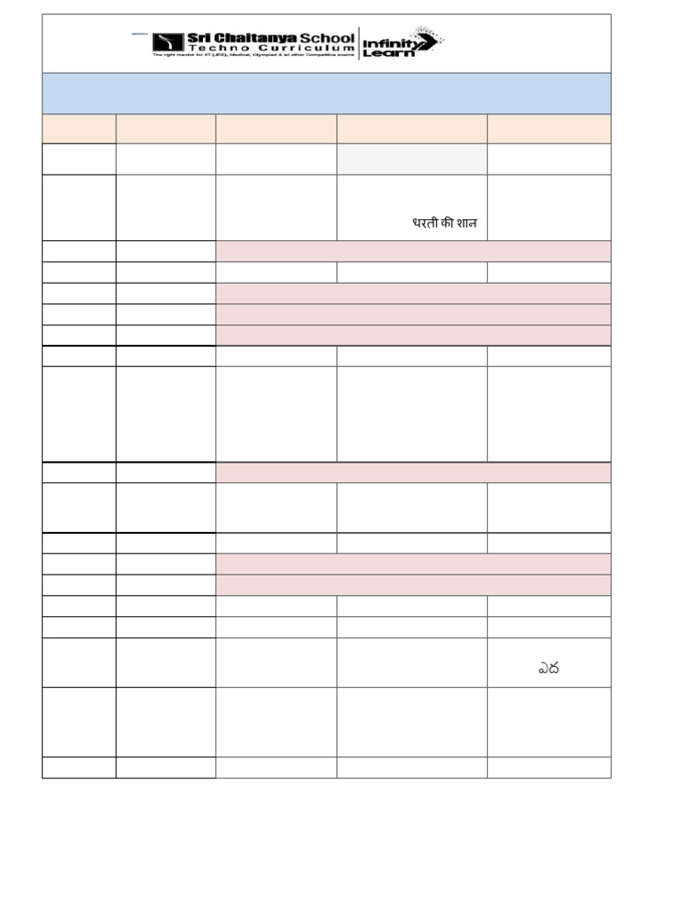 AP M Batches Assessment Test Syllabus From 23.12.2024 To 10.01.2025 | PDF