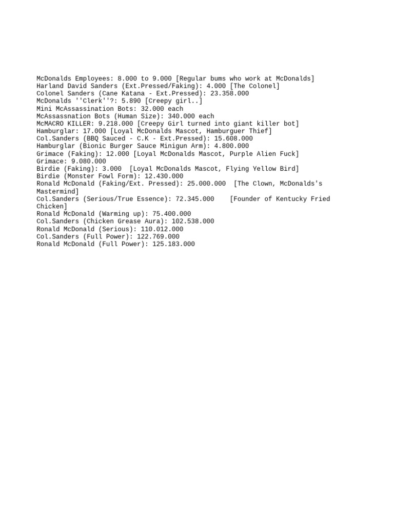 Ronald McDonald vs Colonel Sanders Stats | PDF