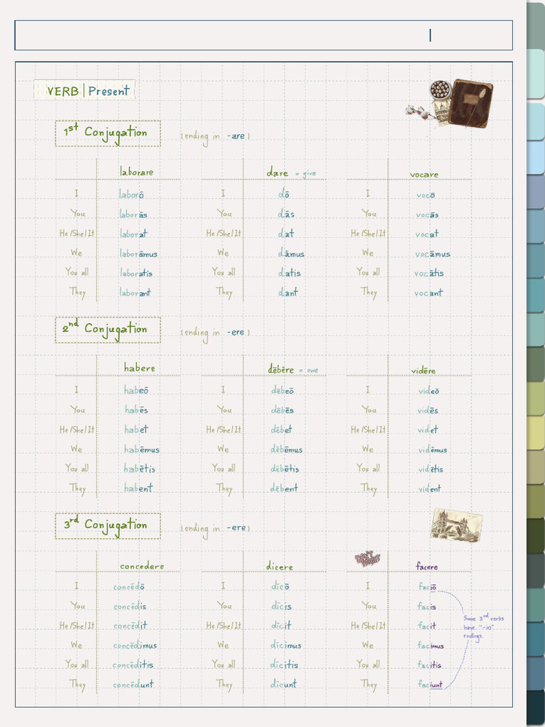Latin verb conjugation | PDF | Linguistic Morphology | Linguistic Typology