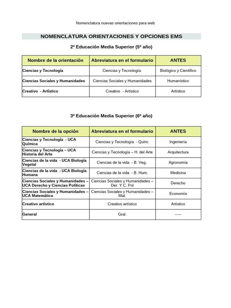 Nomenclatura de Orientaciones y Opciones Plan Ems | PDF
