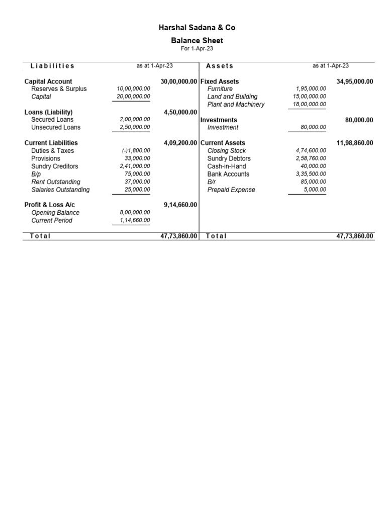 Balance Sheet 2 | PDF