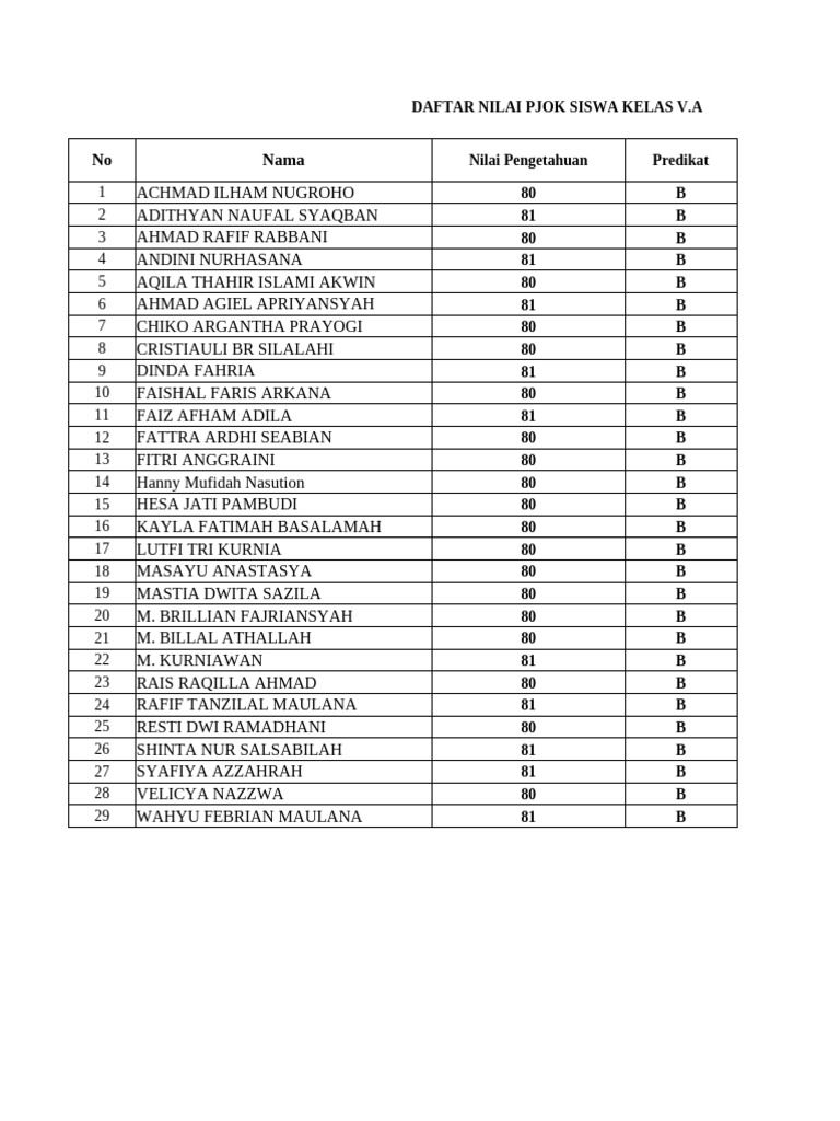 DAFTAR NILAI PJOK KELAS 5A IBU DESI | PDF