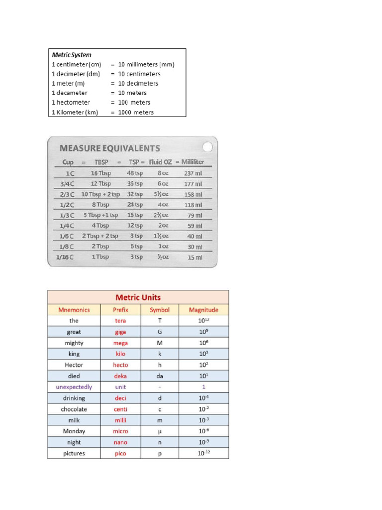 metrics of different measurement units for studying | PDF