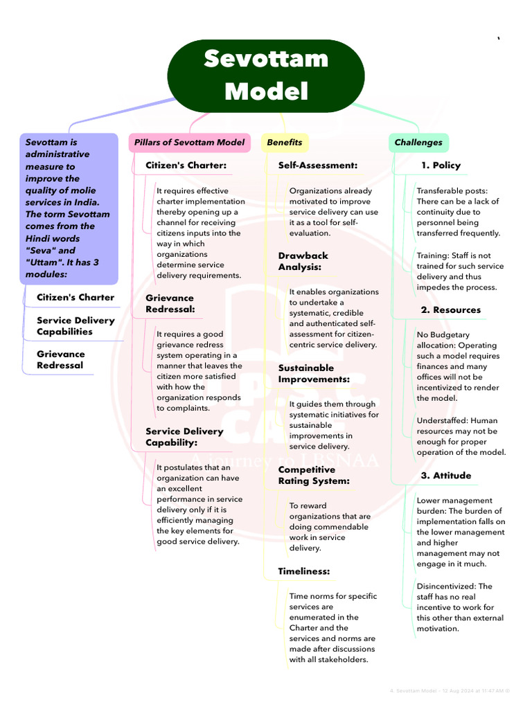 4. Sevottam Model | PDF | Incentive | Social Psychology