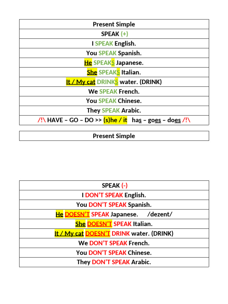 GB01 - File 3A_3B - Present Simple (+), (-) | PDF