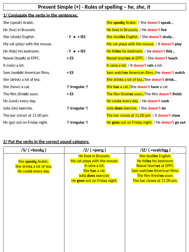 Present Simple Spelling Rules Explained | PDF