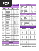 Tablice Fizyczne, Chemiczne I Biologiczne CKE 2023 (Maturalne) | PDF