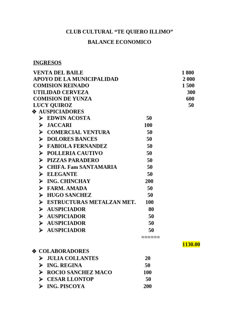 Balance Economico 2024 | PDF