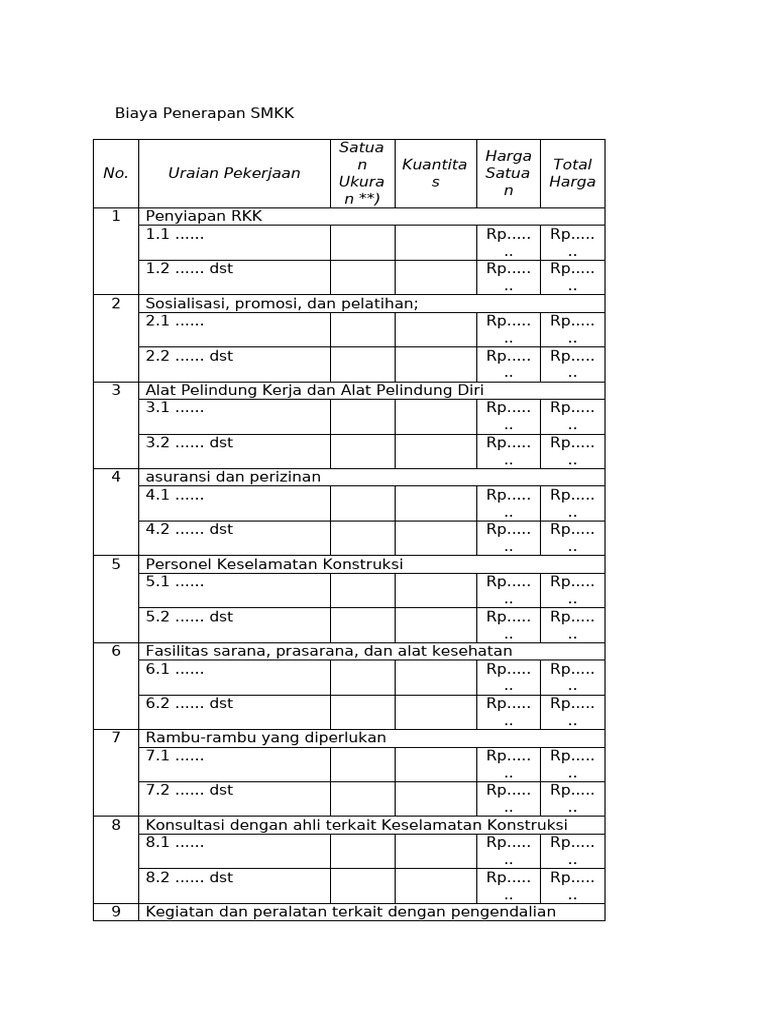 Biaya Penerapan SMKK | PDF