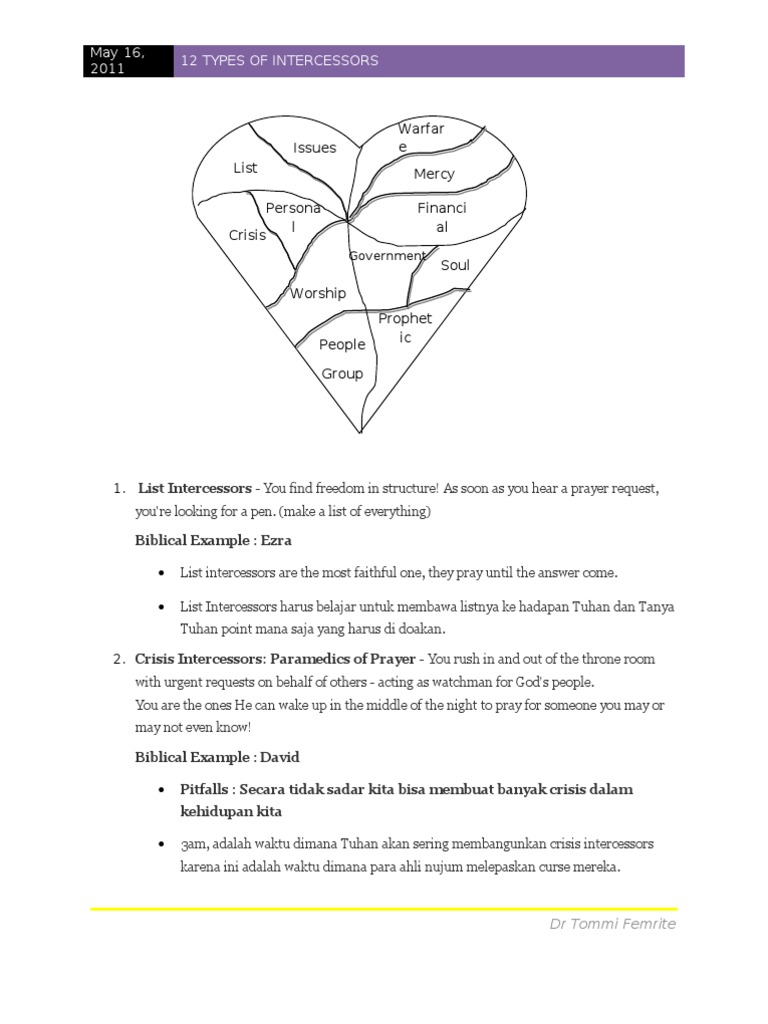 12 Types of Intercessors Explained | PDF | Intercession | Prayer