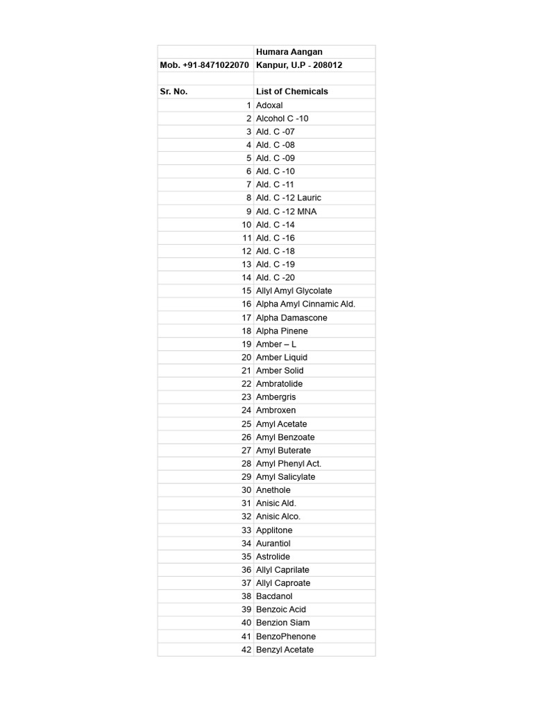 HA-List of Chemicals | PDF