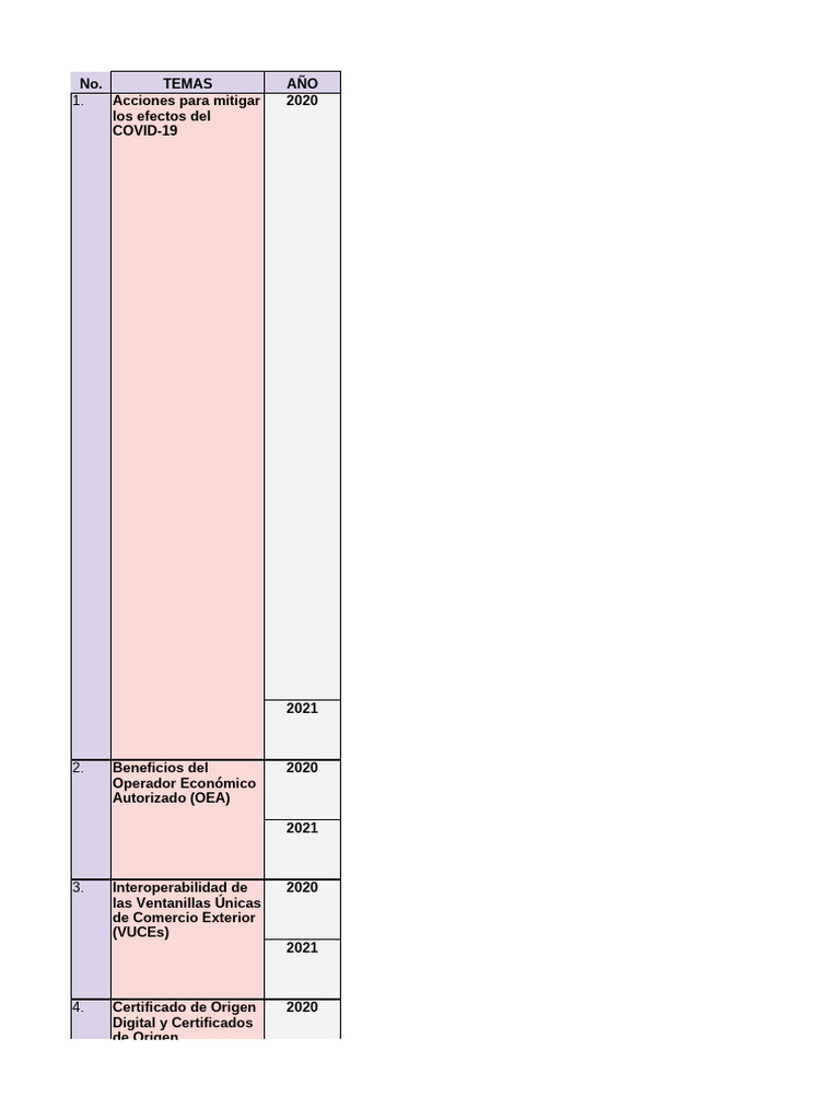 Matriz Sanidad Humana | PDF