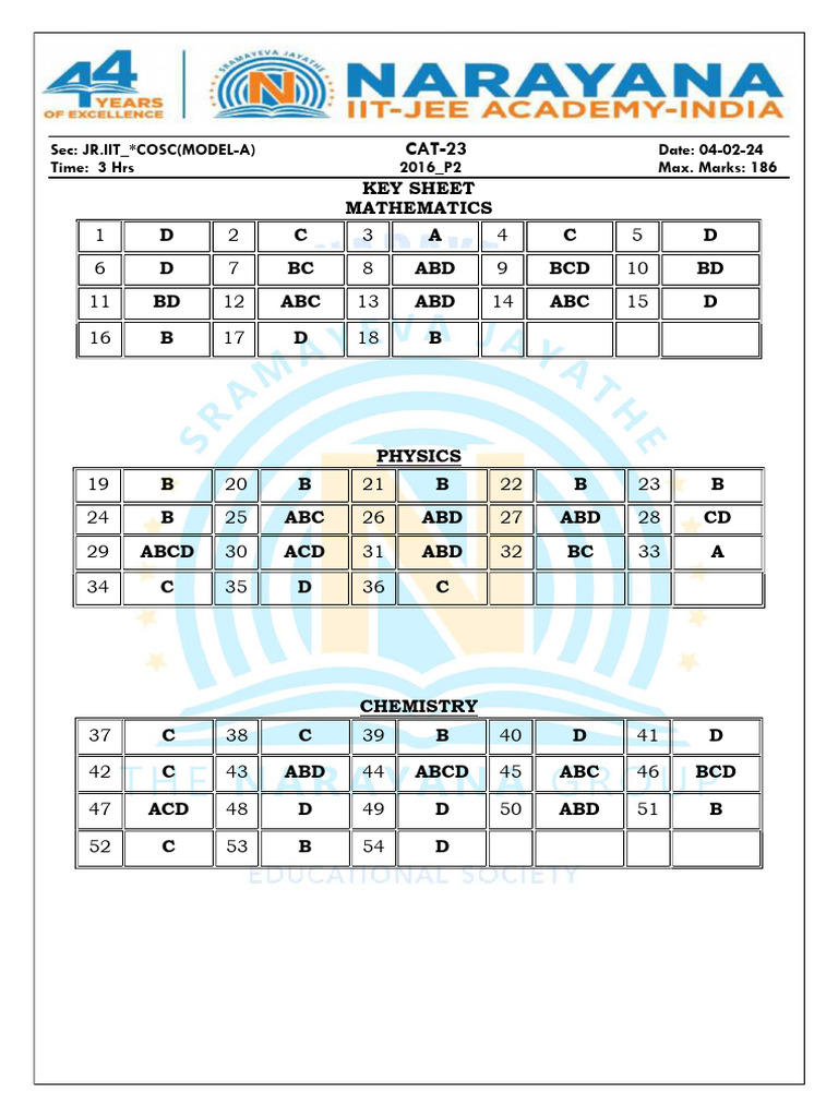 04-02-24 - JR - Iit - Star Co-Sc (Model-A) - Jee Adv - 2016 (P-Ii ...