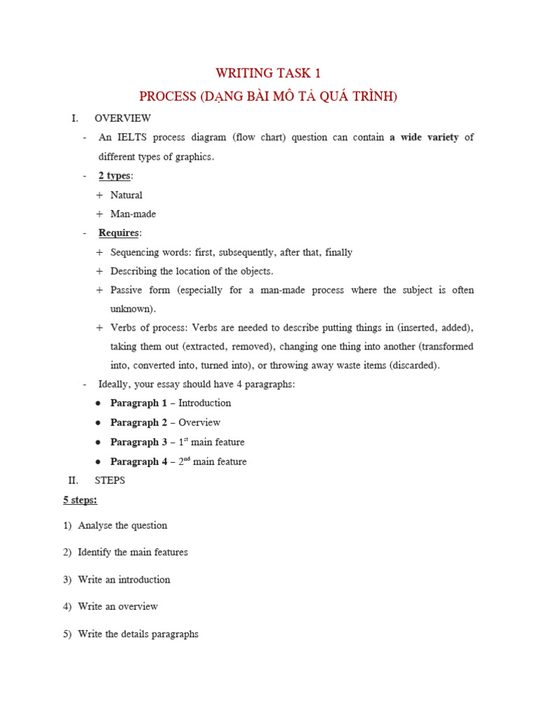 Handout For Writing Process | PDF
