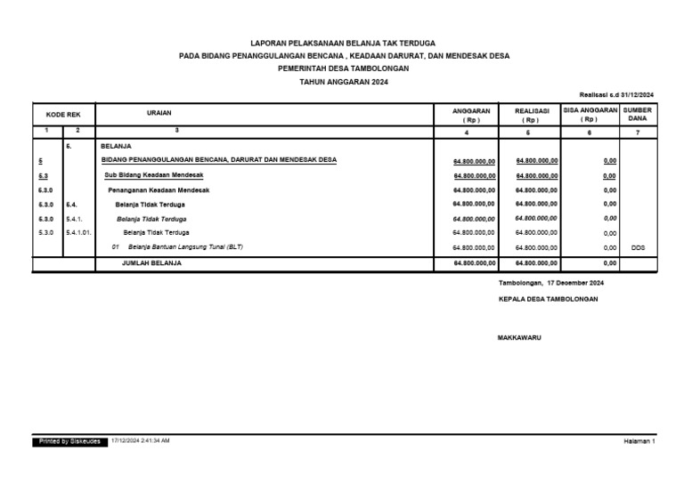Lra Pelaksanaan BTT Per 31 Desember | PDF