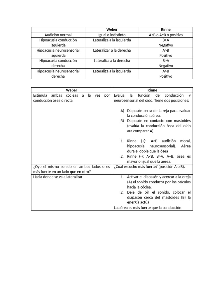 Prueba de Rine y Weber | PDF | Otología | Especialidades Quirúrgicas