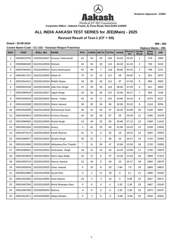 Result of Aiats_ss (Jee-main)-2425_t01 | PDF
