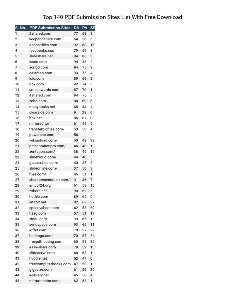 Top 140 PDF Submission Sites List With | PDF