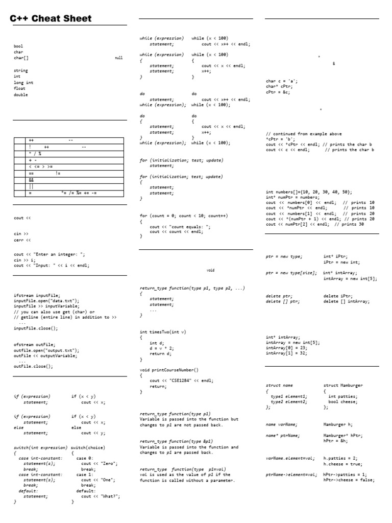 C++ Cheat Sheet | PDF | Pointer (Computer Programming) | C++ C++ Cheat Sheet | PDF | Pointer (Computer Programming) | C++