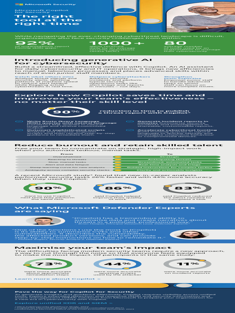 Microsoft Copilot For Security | PDF | Computing