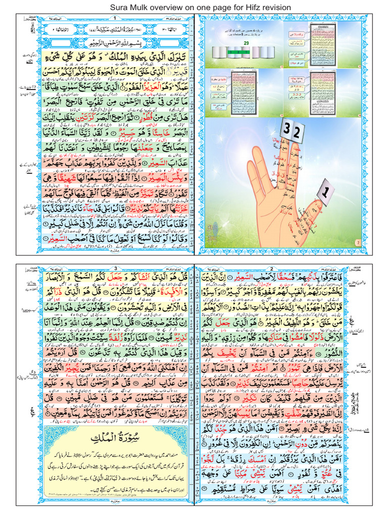 Sura Mulk On One Page | PDF