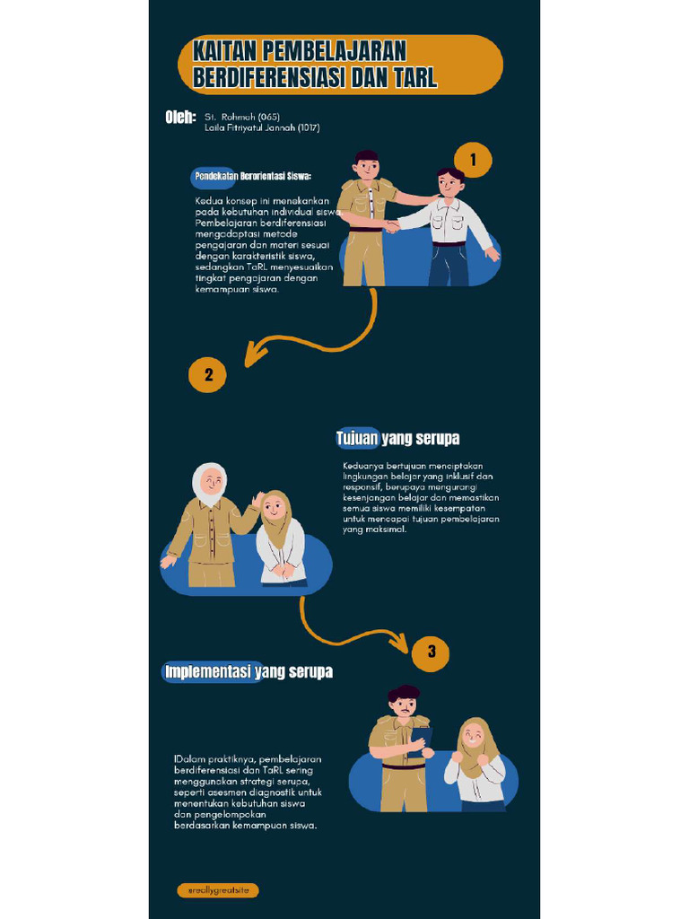 t1.6 kaitan pembelajaran berdiferensiasi dan tarl (1) | PDF