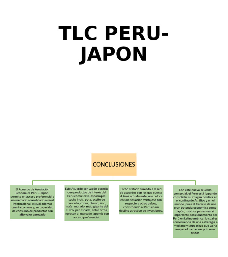 TLC Peru-Japon | PDF