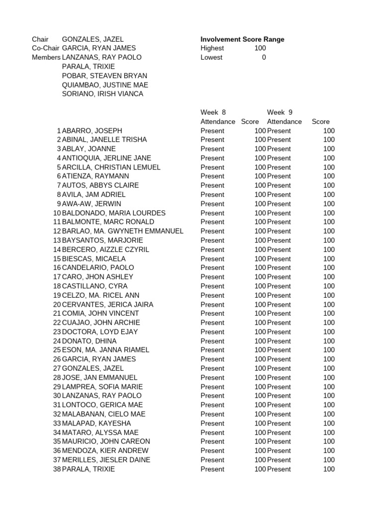 4ie C Week 10 11 Committee Peer Eval Scoring Sheet | PDF