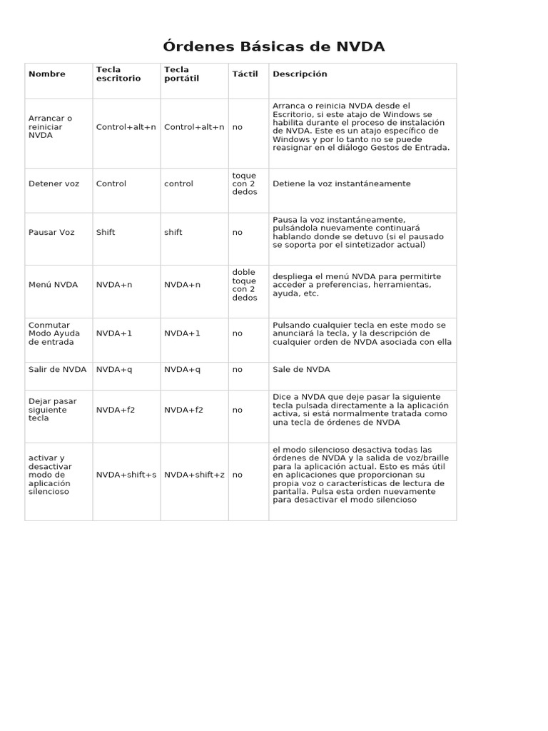 NVDA Órdenes Básicas | PDF | Software | Informática