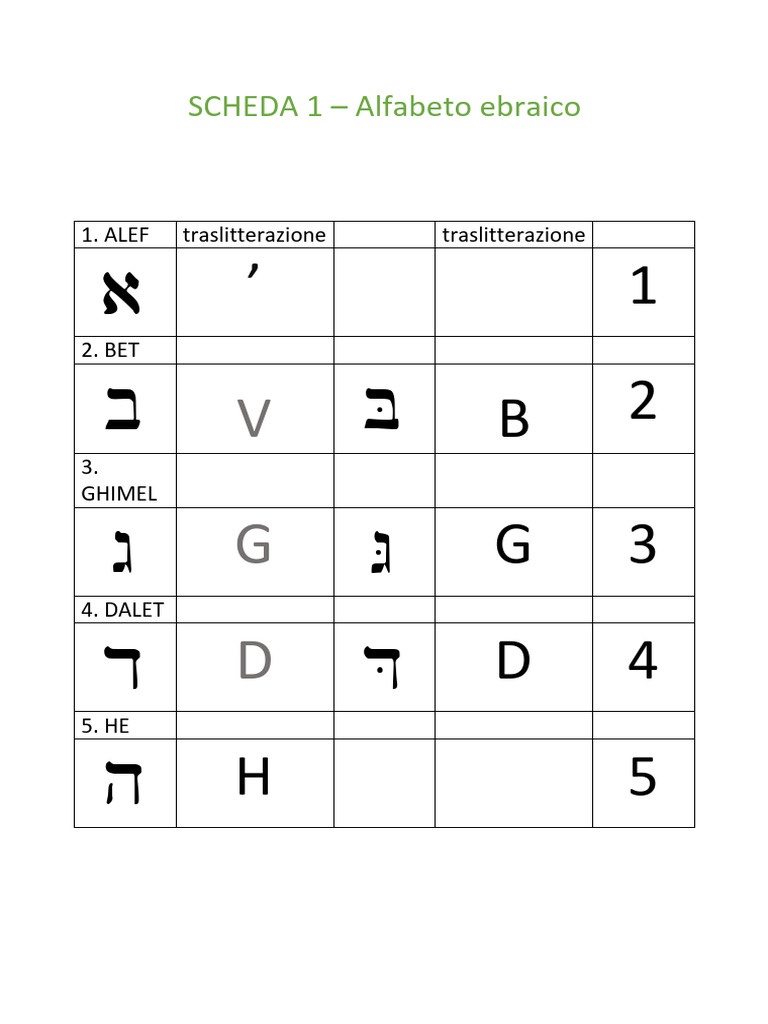 SCHEDA 1 - Alfabeto Ebraico | PDF