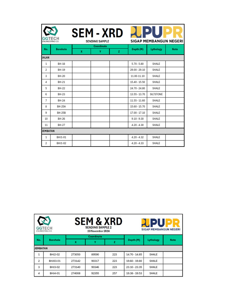 SENDING SAMPLE UPDATE (1) | PDF