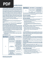 Navy Federal Flagship Checking Overview | PDF | Overdraft | Fee