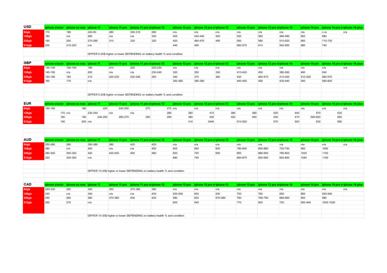 2024 July Phone Reselling Prices - Sheet1 | PDF | Mac Os | Tablet Computer