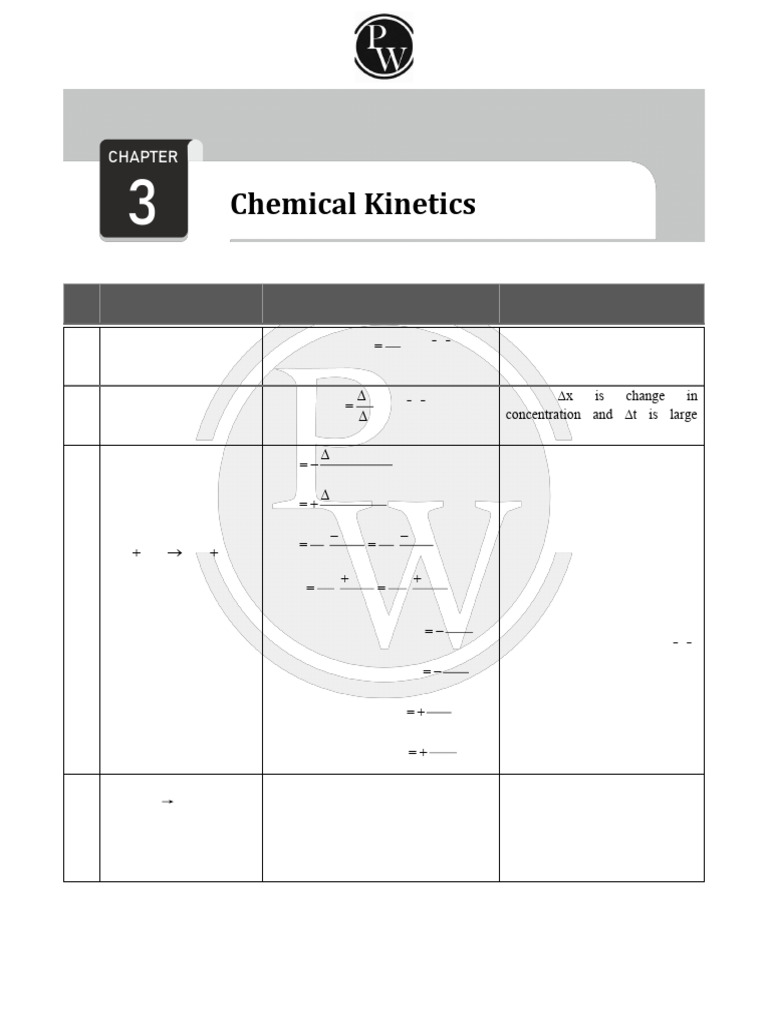 Chemical Kinetics - Formula Chart | PDF | Reaction Rate | Reaction Rate ...