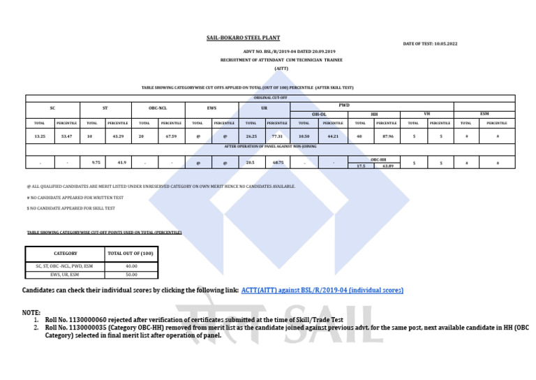 CUTOFF_TABLE AND INDIVIDUAL SCORES-ATT(AITT) | PDF