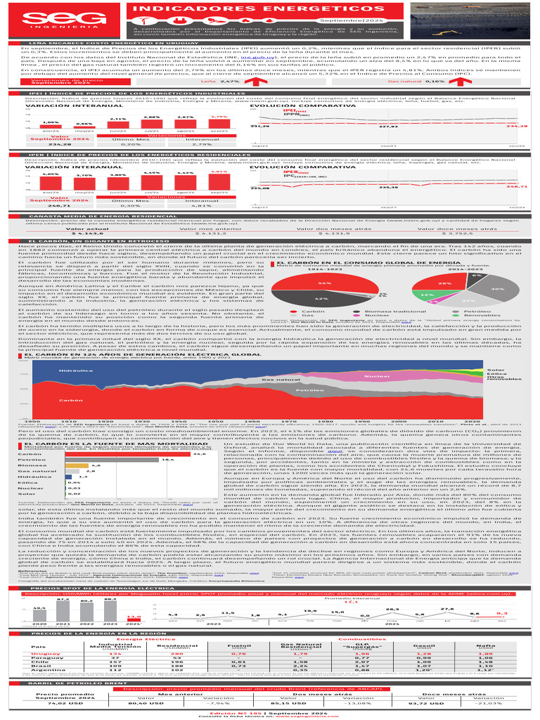 Indicadores Energéticos_2409 | PDF | Energía renovable | Generación eléctrica