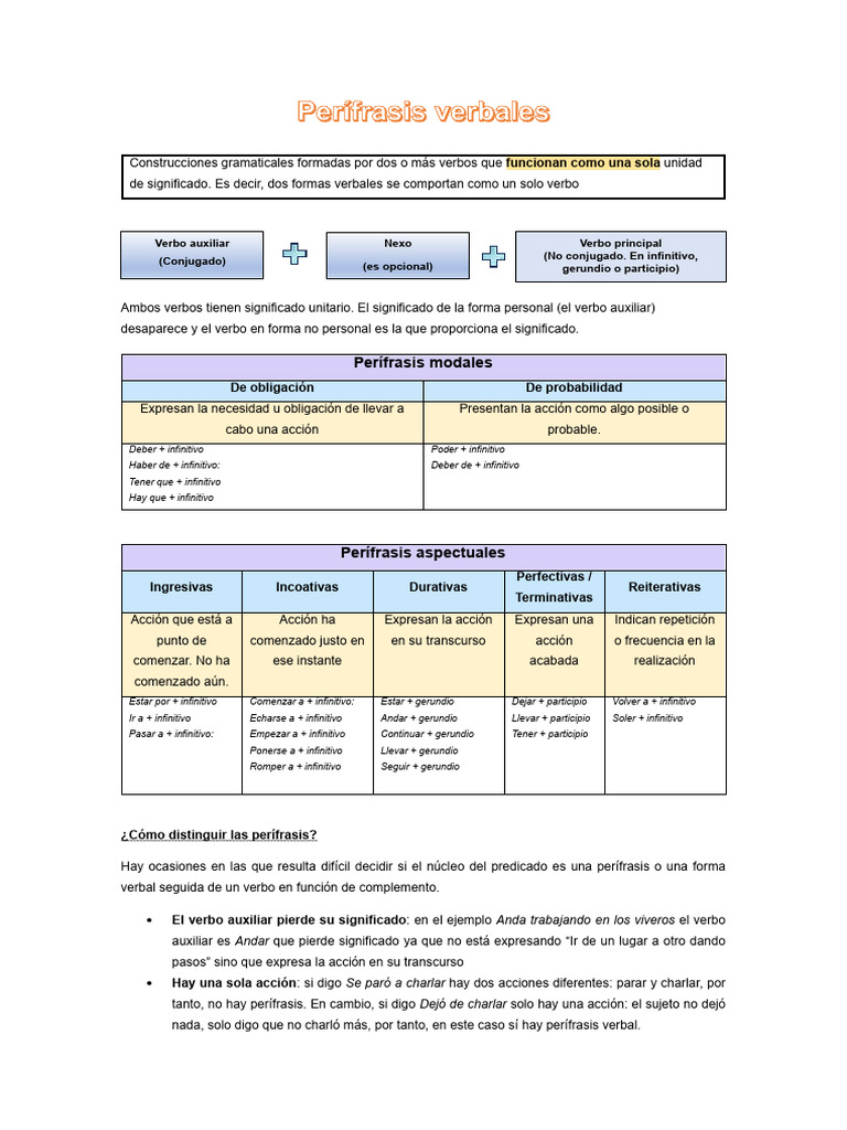 Perífrasis verbales (esquema) | PDF | Verbo | Mecánica del lenguaje