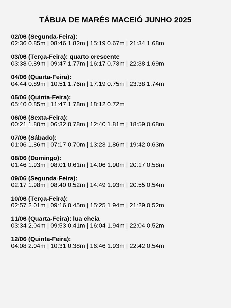 Tábua de Marés Junho 2025 | PDF