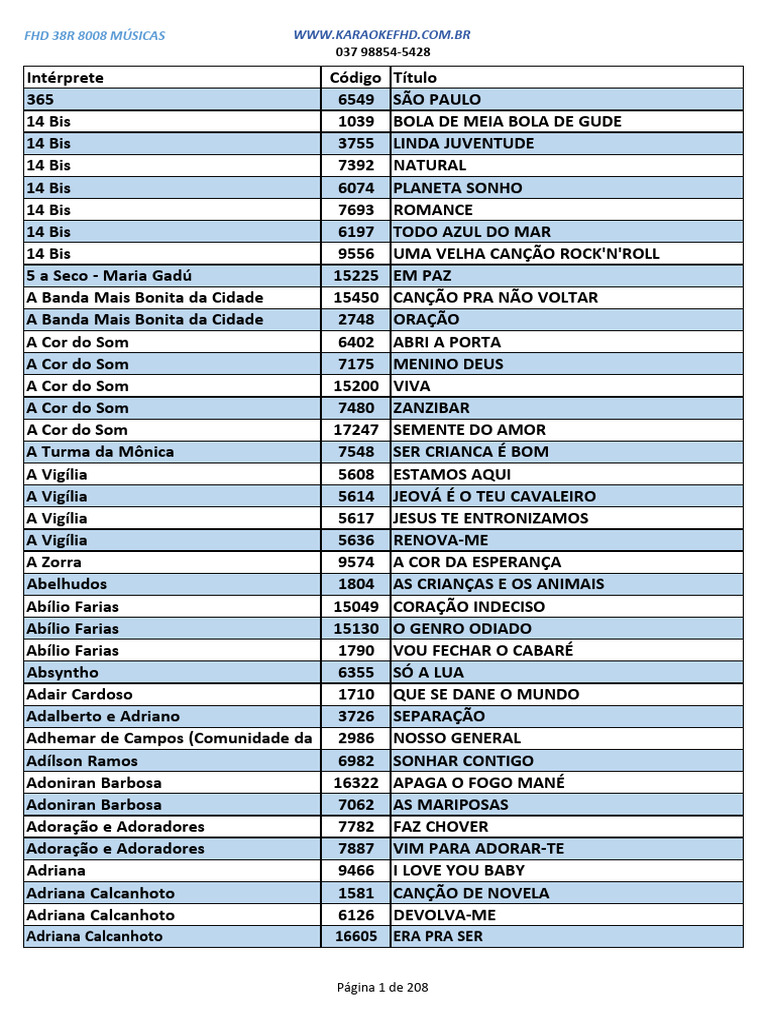 Top Nac 38R | PDF | Amor | Músicos