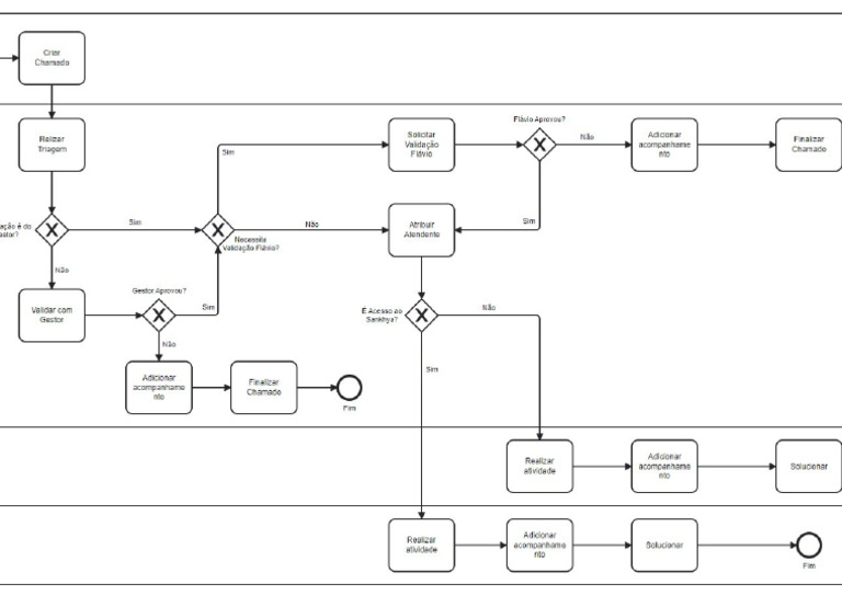 Consultas 09889 | PDF
