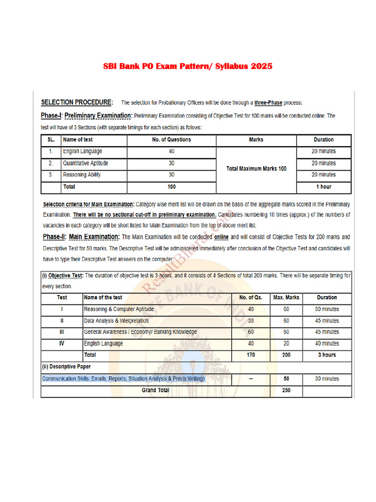 SBI PO 2025 - Exam Pattern Syllabus | PDF