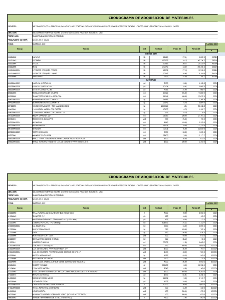 Cronograma Adquisicion de Materiales | PDF